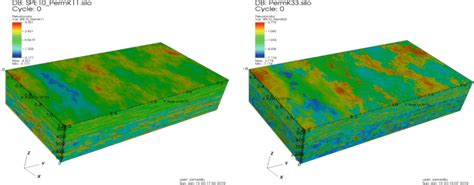 Example 3 Spe10 Model 2 Permeability Profiles On Log 10 Scales