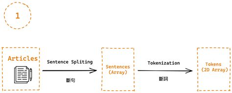 GitHub CHINHUICHU Chameleons Pro A Chinese Similarity Detection System Helps Users To Compare