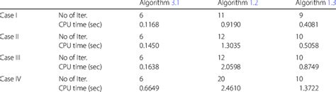 Computational Result For Example 41 Download Scientific Diagram