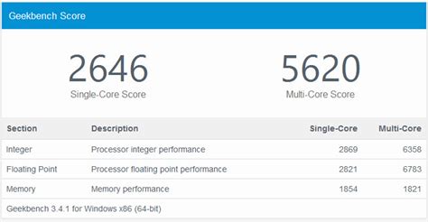 Lenovo Ideapad S Review