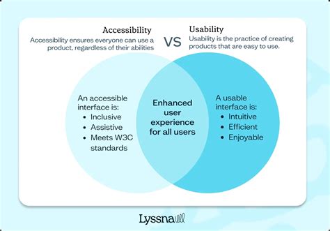 The role of accessibility in UX design & why it matters (2025) | Lyssna