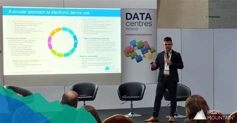 How To Optimise Data Centre Assets At Data Centre Ireland Iron