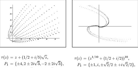 Figure From An Extension Of Picard S Theorem For Meromorphic Functions Of Small Hyper Order