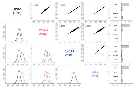 Probability Density Below The Diagonal Correlation Above The Download Scientific Diagram