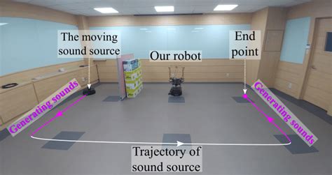 A Shows Our Tested Robot With The Cube Shaped Microphone Array B