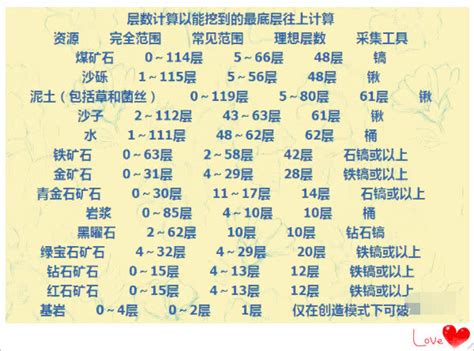 我的世界挖矿老司机总结的3条挖矿技巧学会了不愁挖不到钻石 矿石