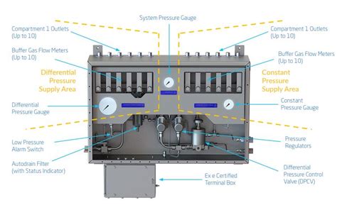 Api 618 Setting A New Standard In Gas Buffer Systems For Reciprocating