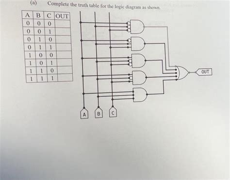 Solved Complete The Truth Table For The Logic Diagram As