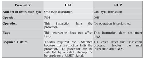 Instruction Comparisons
