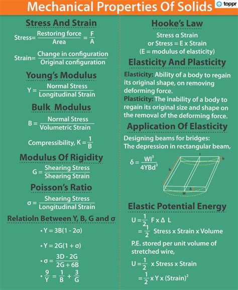 Elastic Moduli Youngs Modulus Shear Modulus Videos And Examples