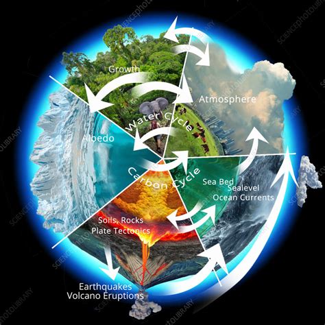 Earth S Climate System Illustration Stock Image C057 3739