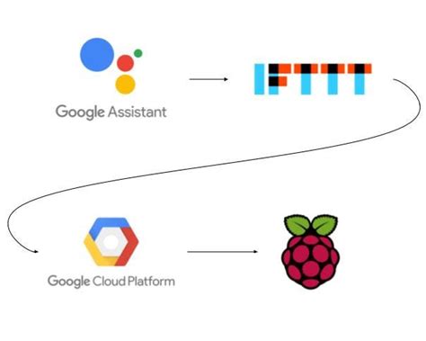 Building A Diy Smart Light Using A Raspberry Pi W Go — Part 12 By