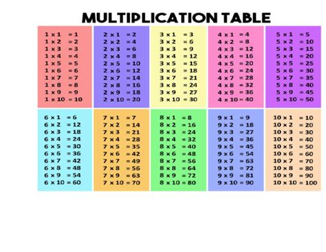Multable Pdf