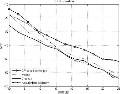Figure 3 From A Frequency Domain Method For The Carrier Frequency