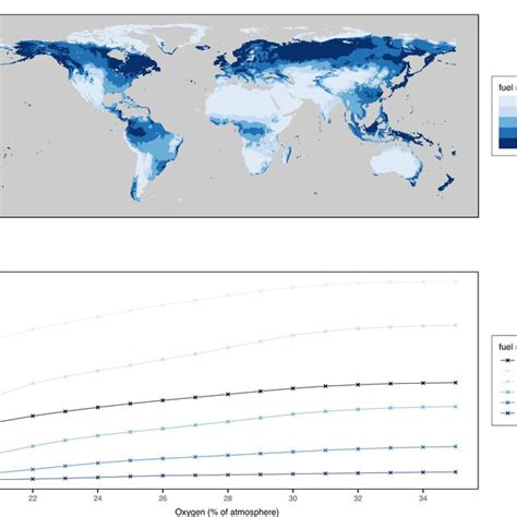 Global Fuel Moisture Bands Plots Displaying Global Total Fuel Moisture
