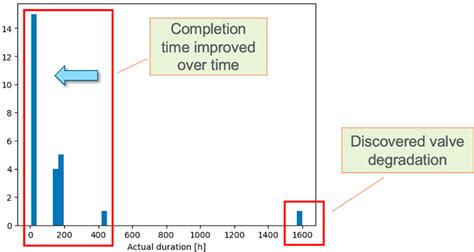 Figure 14 From Technical Language Processing Of Nuclear Power Plants Equipment Reliability Data