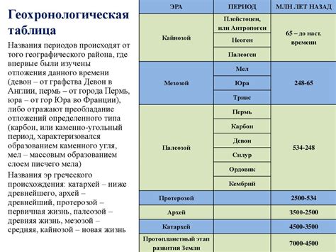 Этапы развития жизни на Земле презентация онлайн