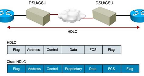 Ccnp Jncis En EspaÑol Notas Ccie Written Hdlc Ppp Pppoe Y Ethernet