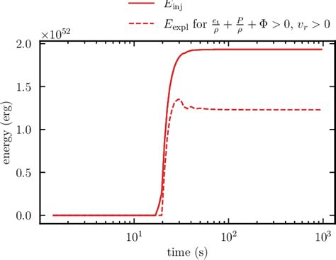 Figure 3 From Variety Of Disk Wind Driven Explosions In Massive Rotating Stars Semantic Scholar