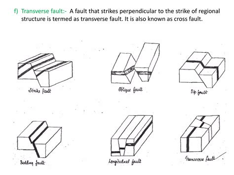 Fault And Classification Pptx