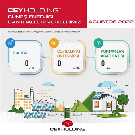 Berzan Avcı Linkedinde Yayınladı