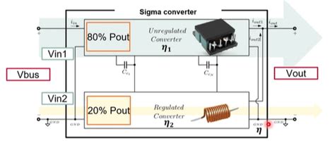 Source Down Mosfets Technology Power Electronics News