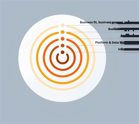 Application Modernisation Future Processing