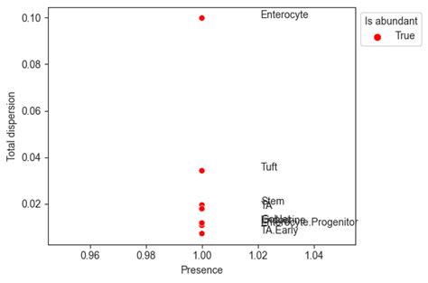 Data Import And Visualization In Sccoda — Sccoda 019 Documentation