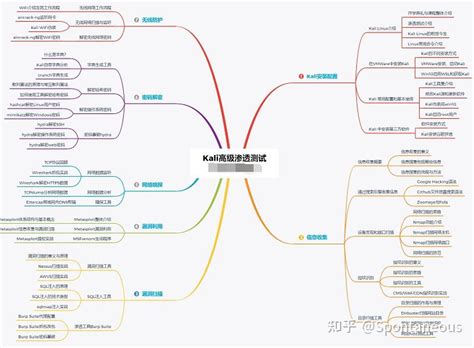 网络安全日常学习之渗透测试思路总结 知乎