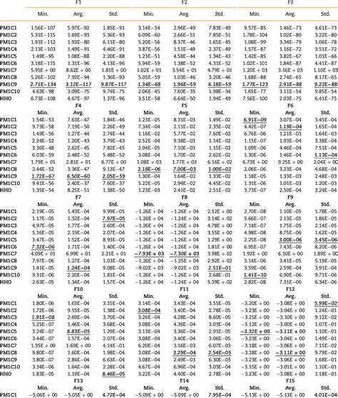 Proposed Modification 1 Results Download Scientific Diagram