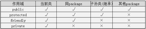 java中关于继承，多态及方法调用的底层细节 legolas prc 博客园