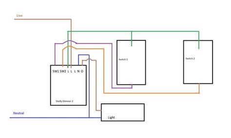Shelly Mqtt Or Native Integration Rhomeassistant