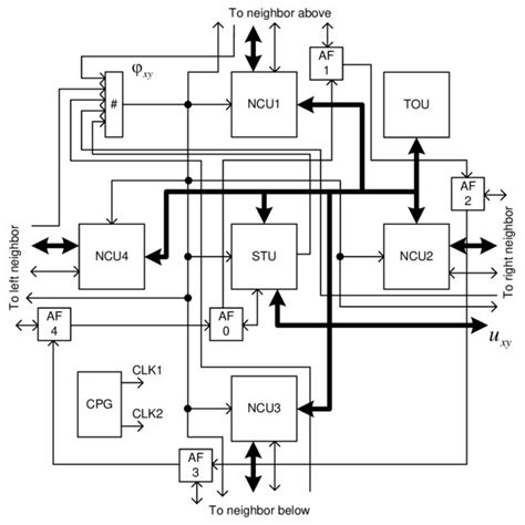 The Organization Of Processor Node Test Hardware In A 2 Dimensional