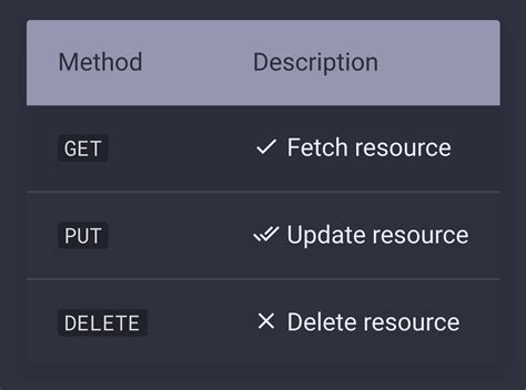 Table Box Shadow Does Not Change With Slate Theme Issue 2083
