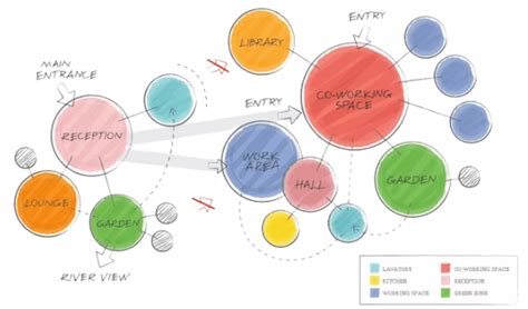6 Ways To Use Concept Maps For Research