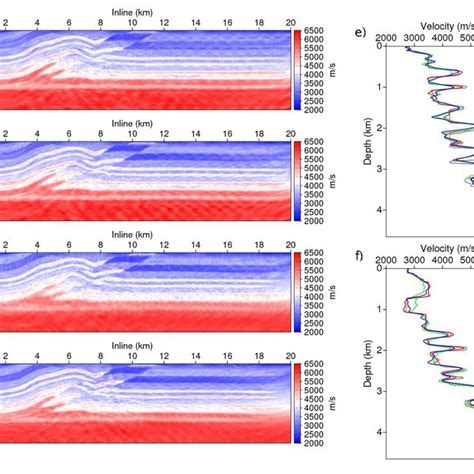 Pdf Efficient 3d Frequency Domain Full Waveform Inversion Fwi With