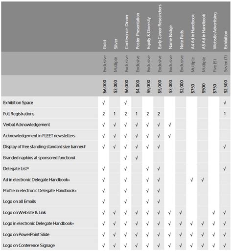 Icsce10 Fleet Archive Website