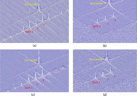 Figure 3 From A Phase Distribution Design Method For Phased Arrays