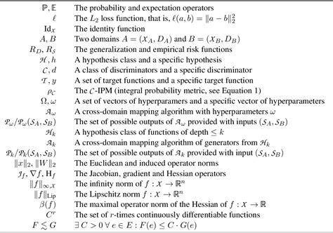 Table 1 From Risk Bounds For Unsupervised Cross Domain Mapping With