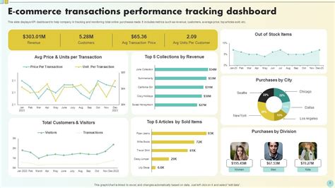 e commerce transactions ppt powerpoint presentation complete deck with