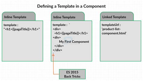 Angular Templates