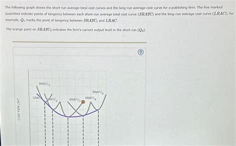 solved the following graph shows the short run average total