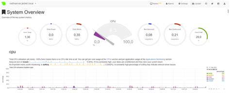 Netdata Webinterface Access Bug Nethserver Community
