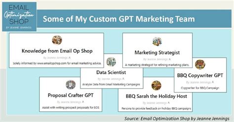 A Better Way To Develop Target Audience Descriptions With Ai Email Optimization Shop By Jeanne