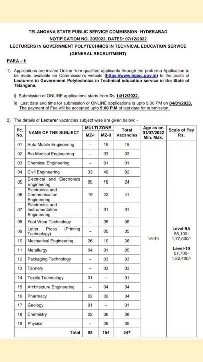 Tspsc Government Polytechnic Lecturer Jobs Notification 2022 Youtube