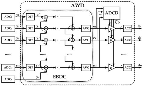 Electronics Special Issue Analog Digital Mixed Circuit And Rf Transceiver Design