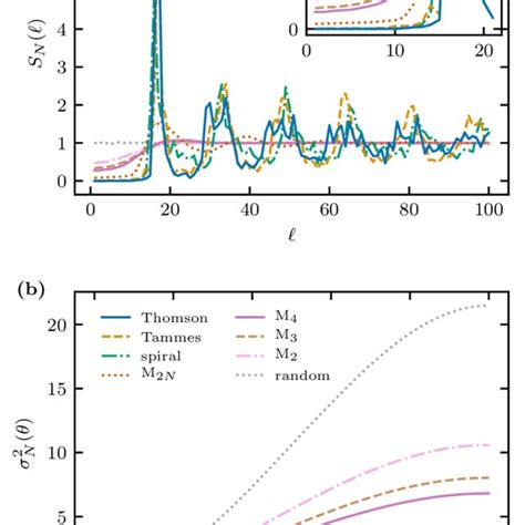 A Spherical Structure Factor S N For Eight Different Types Of Download Scientific Diagram