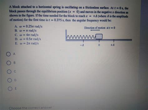 answered a block attached to a horizontal spring… bartleby