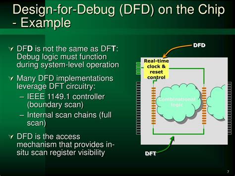 Ppt Visibility Enhancement For Silicon Debug Powerpoint Presentation