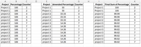 convert decimal numbers to the sum of 100 knime analytics platform